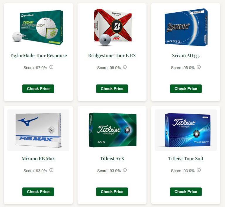 Golf Ball Compression Chart: Find Your Perfect Match